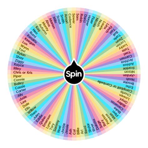 Wheel Of Unisex Names At Andrea Lawrence Blog