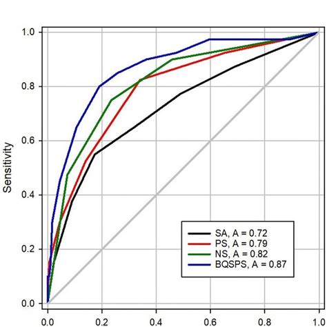 Idiosyncratic Formulation For Patient 2 Download Scientific Diagram