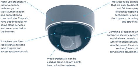 Common Enterprise IoT Devices Are Hackable In Minutes Help Net Security