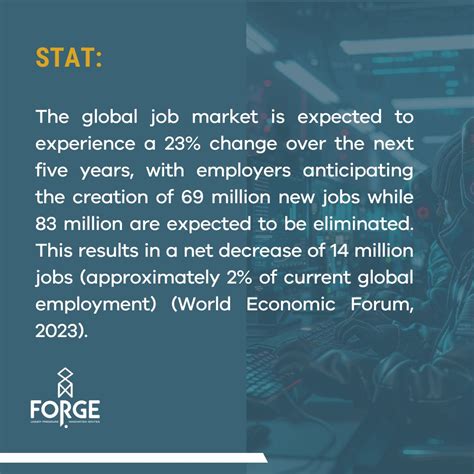 Ai Industry40 Forgesummit2024 Forge Summit