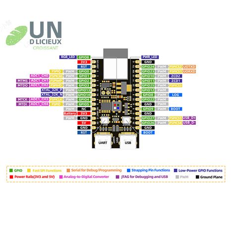 ด ESP H Core Board Development Board N การเขยนโปรแกรมการเรยนร Controller WiFi H
