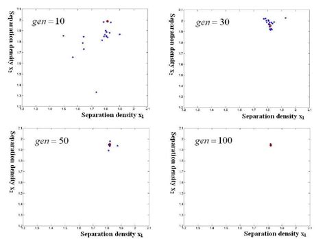Convergence Results By Pso Calculation Download Scientific Diagram