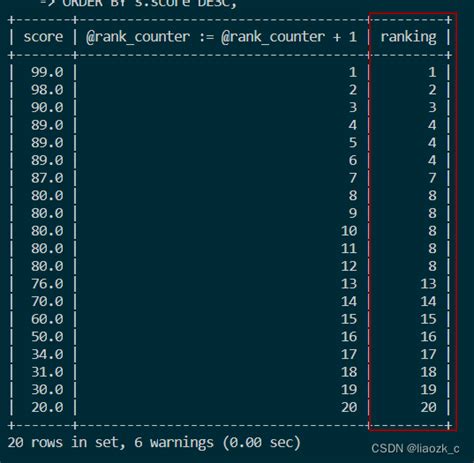 Mysql实现分组排名和不分组排名（函数rank，denserank和rownumber）mysql 分组排名 Csdn博客