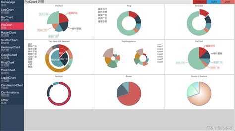 unity 一款基于ugui的数据可视化图表插件（xcharts 2 0）。 xchart 2 0 unity csdn博客