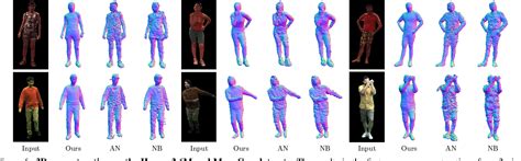 Figure 6 From Animatable Neural Implicit Surfaces For Creating Avatars