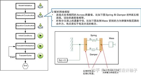 Simscape 的模型求解以及常用 Debug 工具 知乎