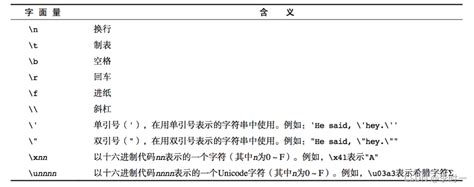 Javascriptjs变量、数据类型、运算javascript变量运算 Csdn博客