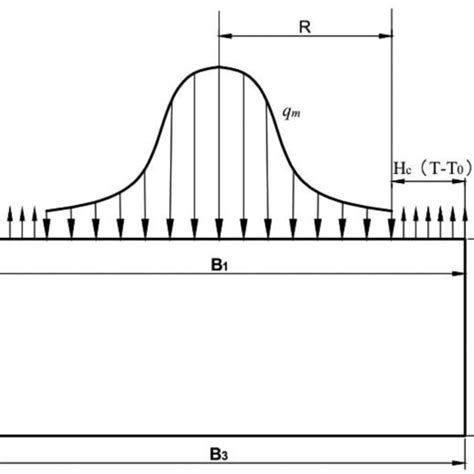 Boundary Conditions Of Gaussian Heat Source Distribution Download Scientific Diagram