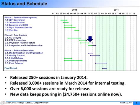 Ppt The Tuh Eeg Corpus The Largest Open Source Clinical Eeg Corpus Powerpoint Presentation