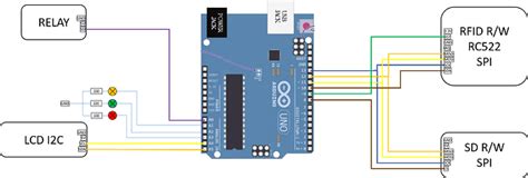 Comportamento Non Costante In Lettura Rfid Generale Arduino Forum