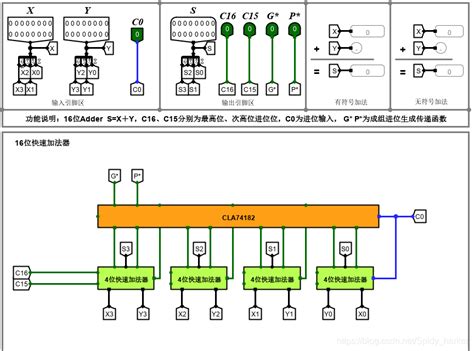 华科计算机组成原理实验（详细注解） 运算器设计 hust educoder平台 logisim环境 第1关 8位可控加减法电路设计 csdn博客
