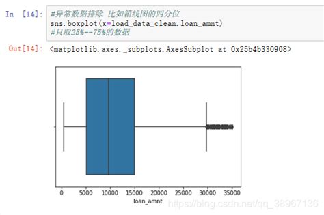 贷款风险预测贷款风险预测 R语言 Csdn博客
