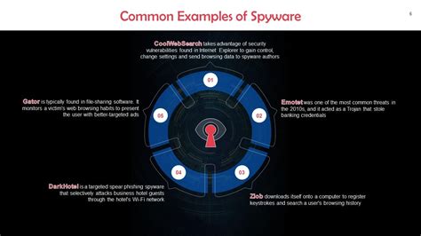 Spyware In Cyber Security Training Ppt Ppt Example
