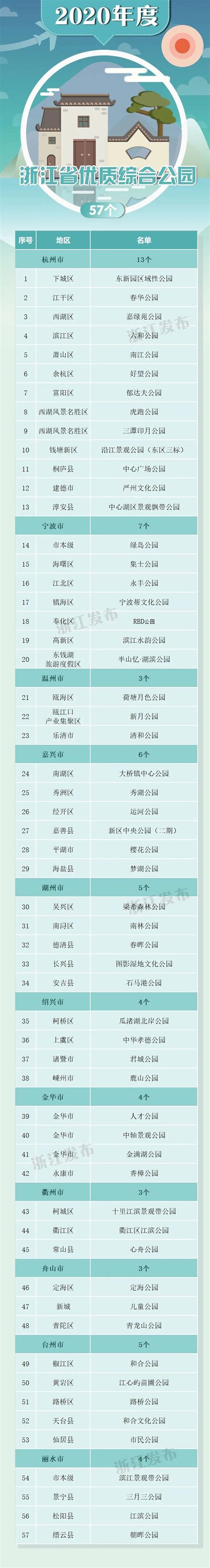 省级示范！宁海这几个地方入选澎湃号·政务澎湃新闻 The Paper