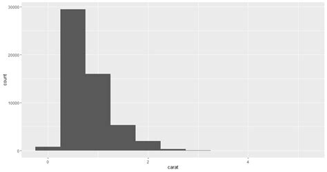 Exploratory Data Analysis In R With Tidyverse Online Courses Learning Paths And