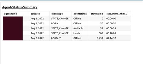 Analyze Amazon Connect Agent Event Stream With Amazon Athena And Amazon Quicksight Part 5 Aws