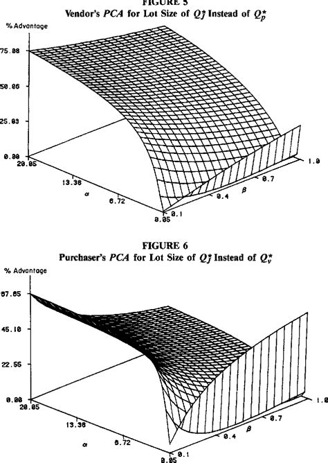Figure 5 From A Joint Economic Lot Size Model For Purchaser And Vendor Semantic Scholar