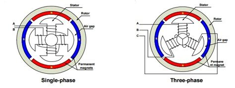 Three Phase Motor Test Diagnose And Fix Issues [2025]