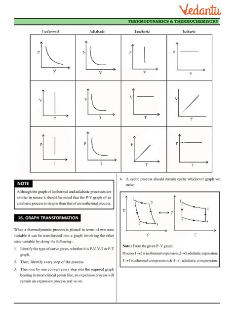 Thermodynamic Processes Chart Ponasa