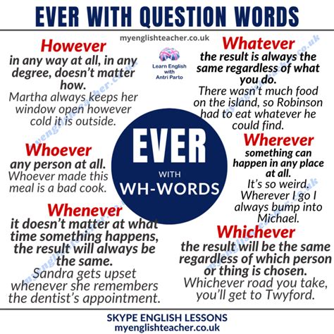 How To Use Ever With Question Words My Lingua Academy