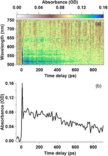A 2d Time Resolved Transient Absorption Spectra And B 525 Nm Download Scientific Diagram