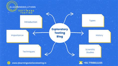 Exploratory Testing Techniques Best Practices And Benefits