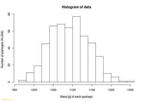 Interpreting Box And Whisker Plots Worksheet — Db
