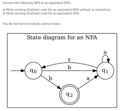 Solved Convert The Following NFA To An Equivalent DFA A Chegg Com