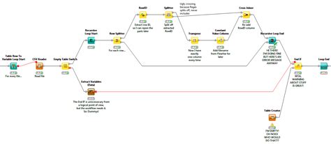 Loop End Errors Knime Analytics Platform Knime Community Forum