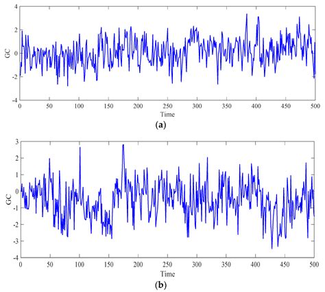 Generalized Cauchy Process Difference Iterative Forecasting Model