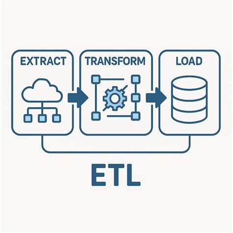 Building An End To End Etl Pipeline With Python A Hands On Guide