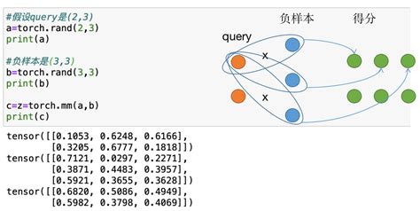 论文笔记 MoCoMomentum Contrast for Unsupervised Visual Representation Learning 知乎
