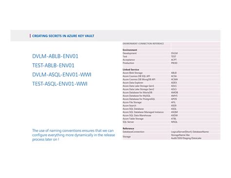 Datasaturdaynl 2019 Azure Key Vault Azure Dev Ops And Azure Data