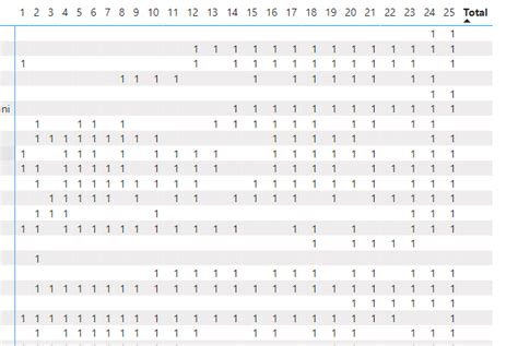 Solved Count Most Recent Streak Microsoft Fabric Community
