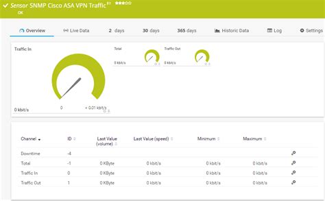 Free Firewall Monitoring Software Prtg