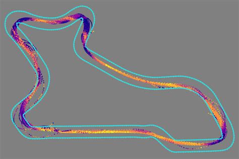 Bandwidth Randds Aws Deepracer 2021 Season Recap Bandwidth