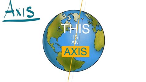 Axis Define Medical At Ron Delacruz Blog