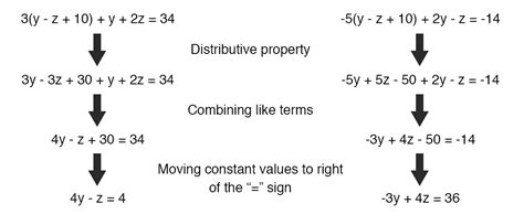 Solving Simultaneous Equations The Substitution Method And The