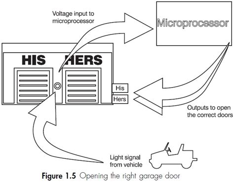 Basic Microprocessor Systems ~ Berbagi Pengetahuan