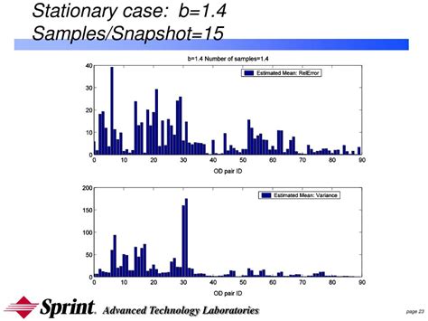 Ppt Traffic Matrix Estimation In Non Stationary Environments Powerpoint Presentation Id 4498255