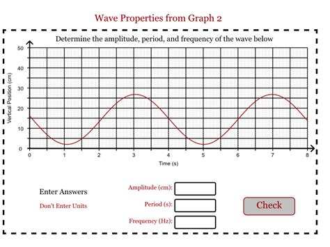 Solved Wave Properties From Graph 2Determine The Amplitude Chegg Com