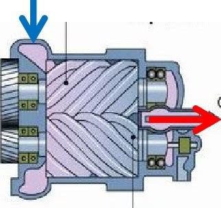 Compressor Lubrication Part 1 Oilchat20 Blue Chip Lubricants