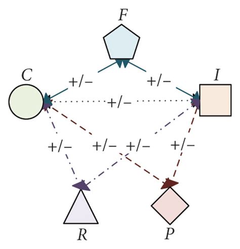venture capital heterogeneous information network schema download scientific diagram