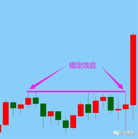 八仙过海超短线日内交易策略支撑阻力精确定位 全球八大货币兑抄底逃顶独家绝活 知乎
