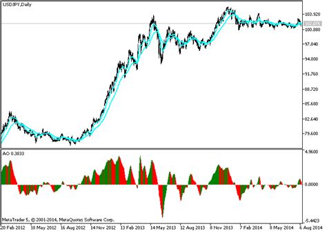 Free Download Of The Awesomemodpips Indicator By Manel For
