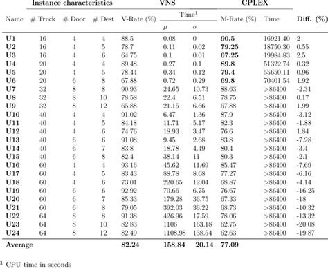 Computational Results Imbalanced Distribution Download Table