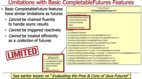 Applying Basic Java Completablefuture Features Youtube