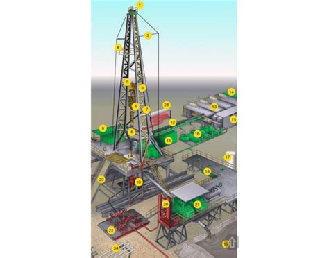 Drilling Rig Diagram Quiz