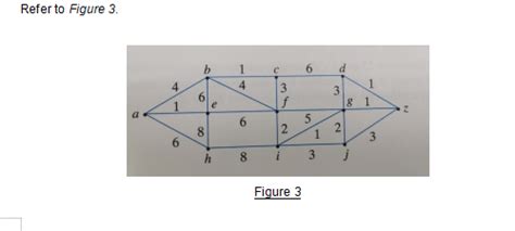 Solved A Find The Length Of A Shortest Path From A Chegg Com