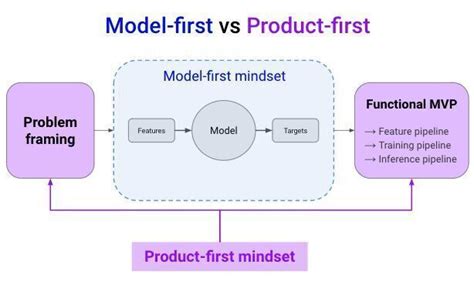 Pau Labarta Bajo On Linkedin Machinelearning Mlops Realworldml 10 Comments